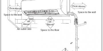 AC Buying - Complete Guide for Installation & Maintenance 2019